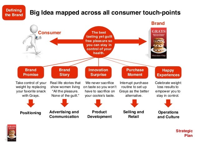 Ideal Long Range Strategic Plan