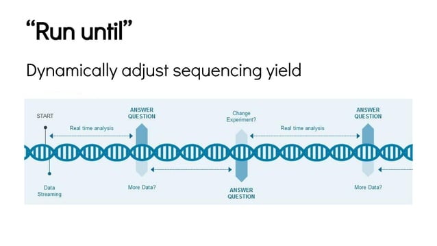 Long read sequencing - WEHI bioinformatics seminar - tue 16 june 2015 | PPT
