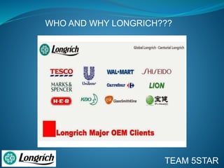 Longrich company profile | PPTX