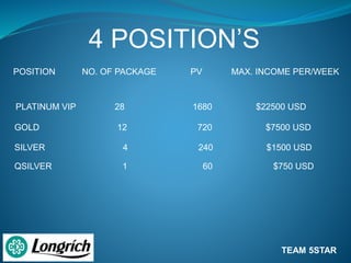 Longrich complan | PPTX