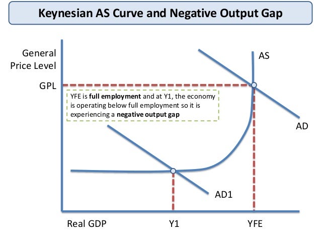 Long run aggregate_supply