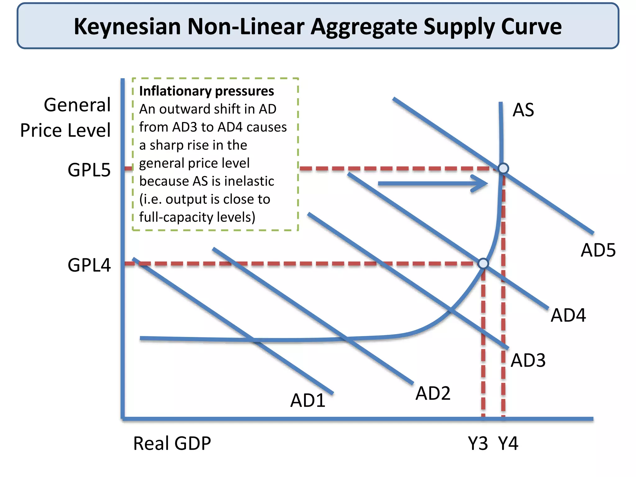 Long run aggregate_supply | PPTX