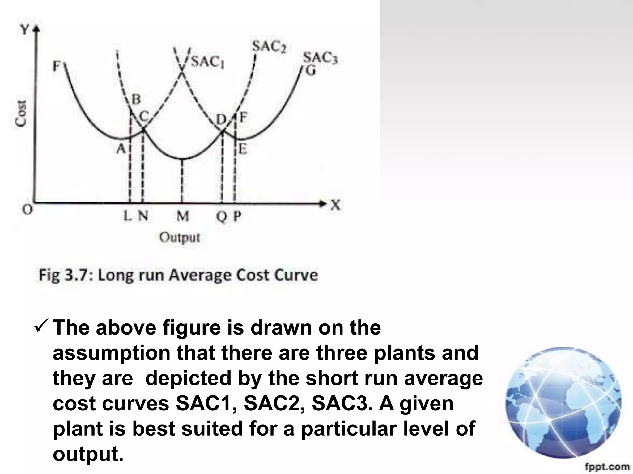 Long Run Cost Function | PPTX