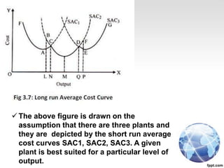 Long Run Cost Function | PPTX