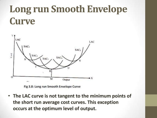 Long Run Cost Function | PPT