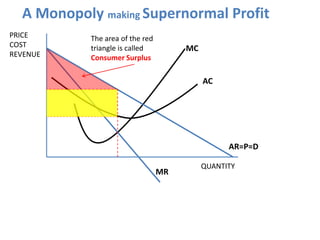 Long run for monopoly | PPTX