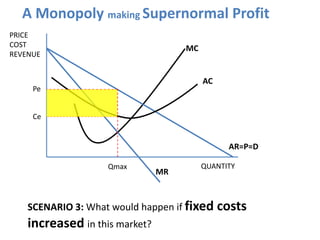 Long run for monopoly | PPTX