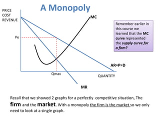 Long run for monopoly | PPTX