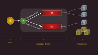 Long running php processes | PPT