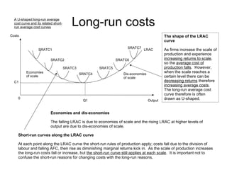 Short Run Average Cost Curve