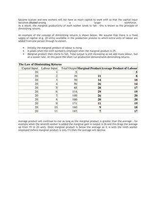 Economics - Long run & short run Production | PDF