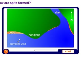 Longshore drift and spit formation | PPT