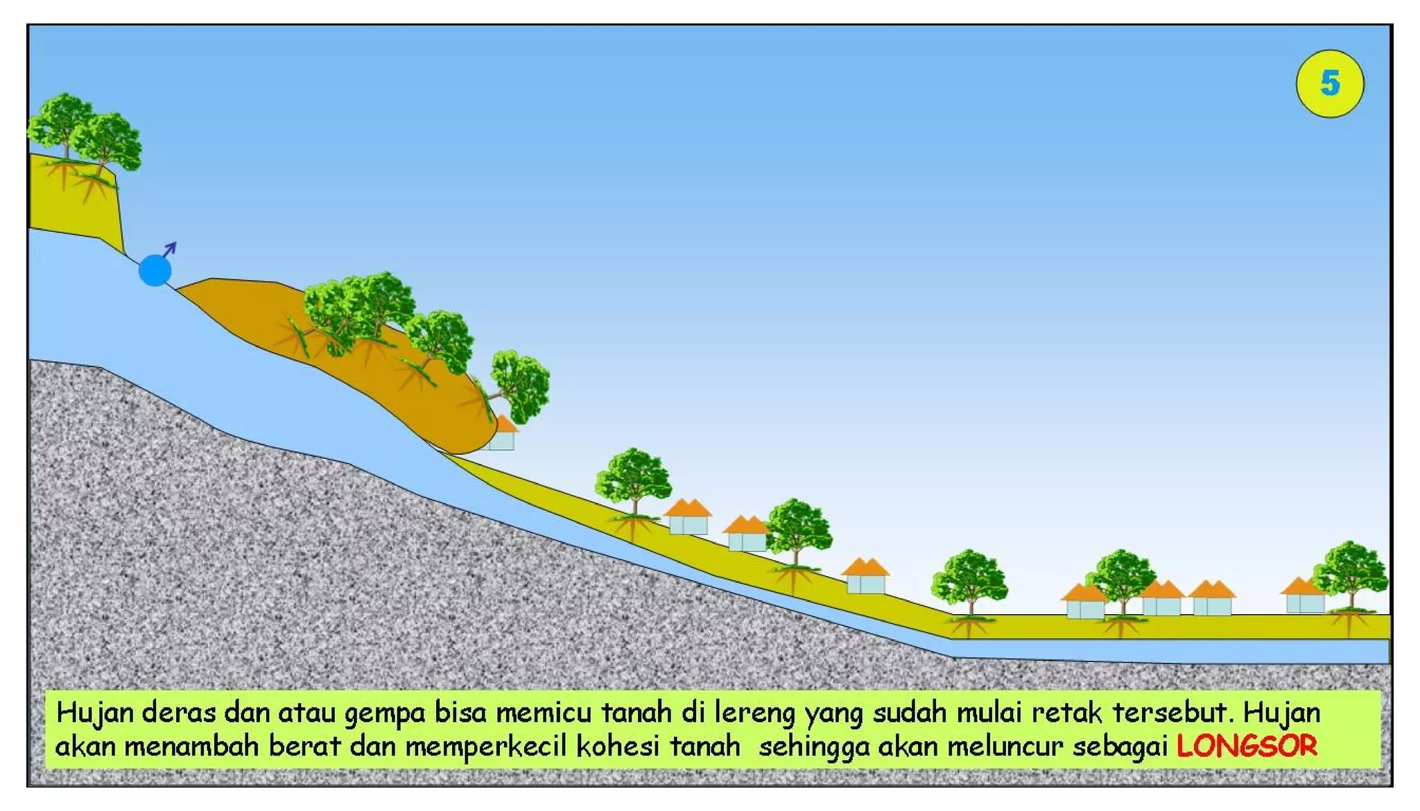 Longsor akibat pemotongan lereng | PPS