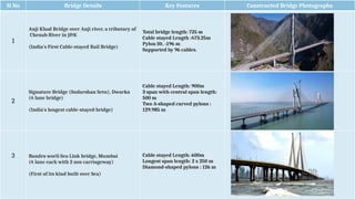 Long Span Bridges - Cable Stayed Br.pptx
