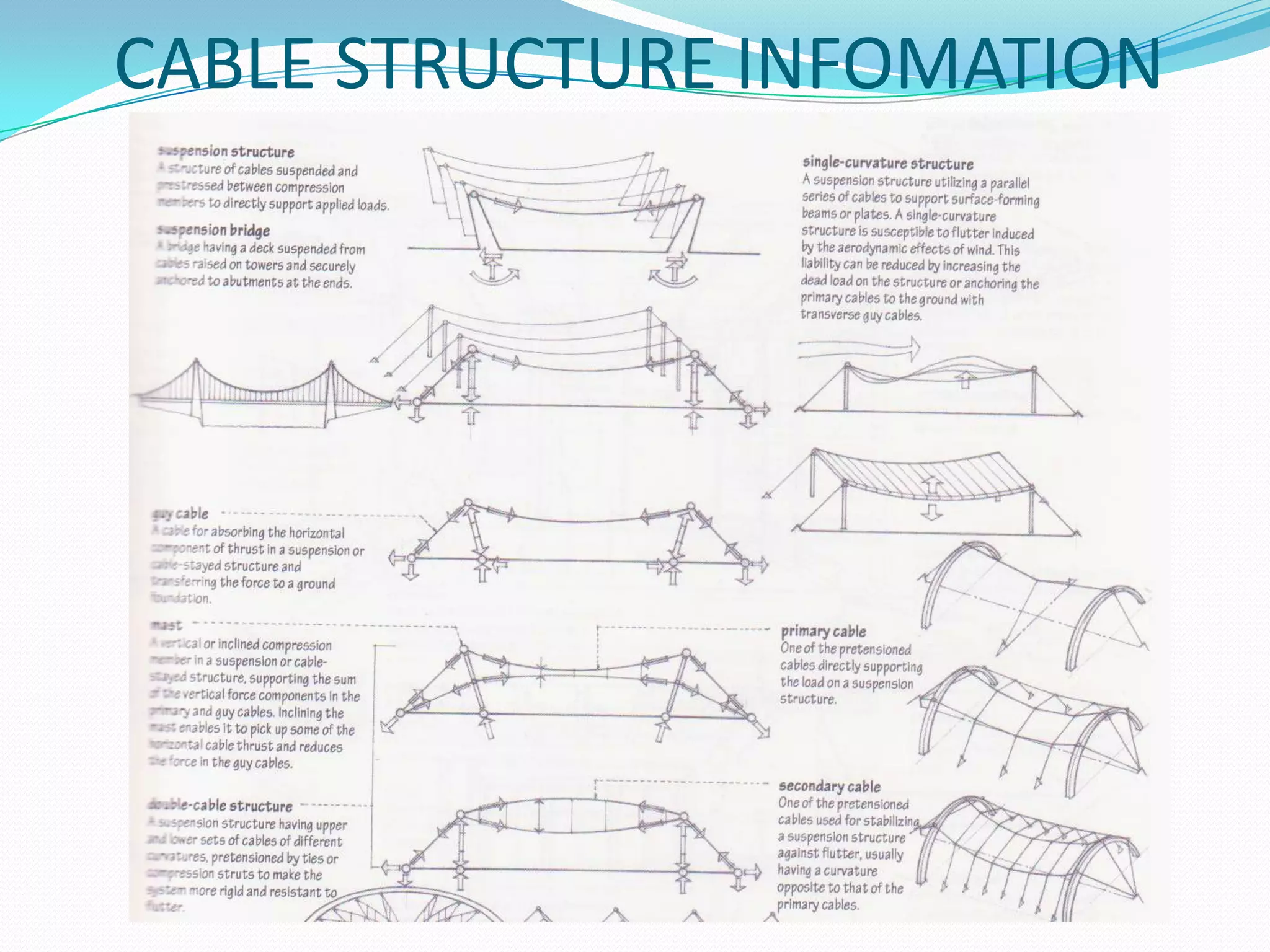 Long span cable | PPTX