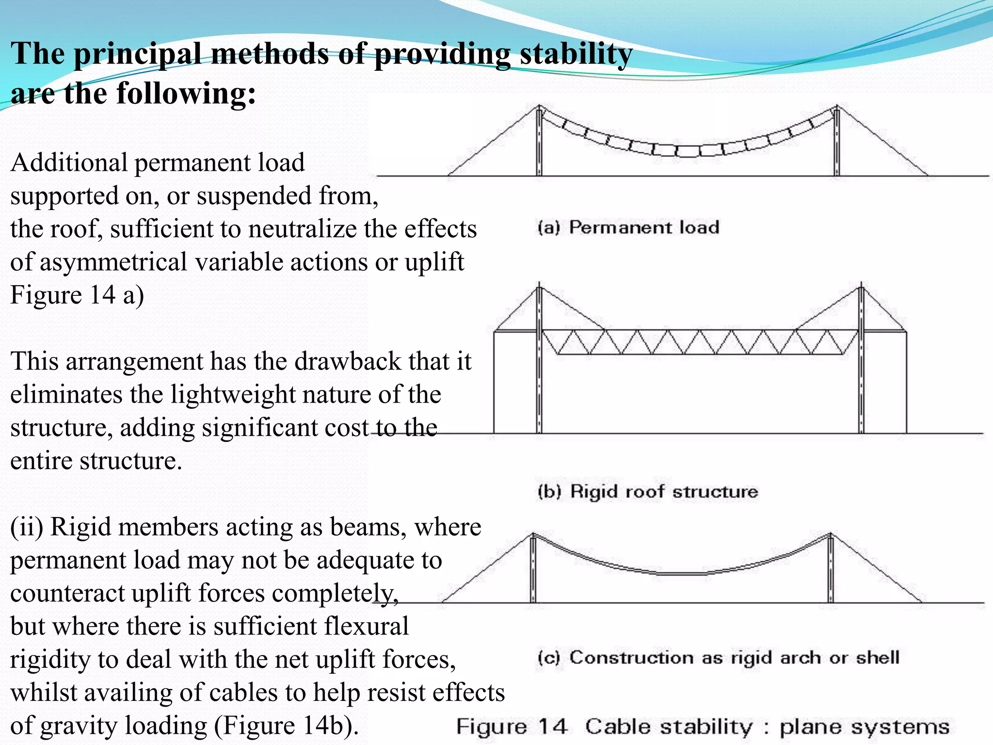 Long span cable | PPTX