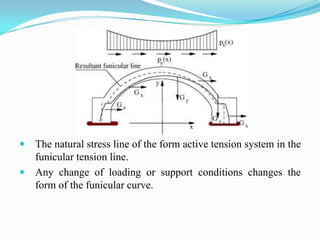 Long span cable | PPTX