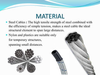 Long span cable | PPTX