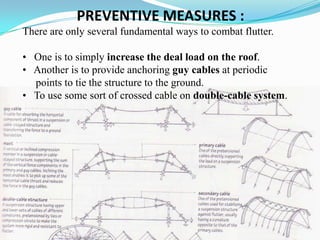 Long span cable | PPTX