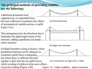 Long span cable | PPTX