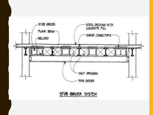 Long span structure | PPTX | Civil Engineering Industry | Industries