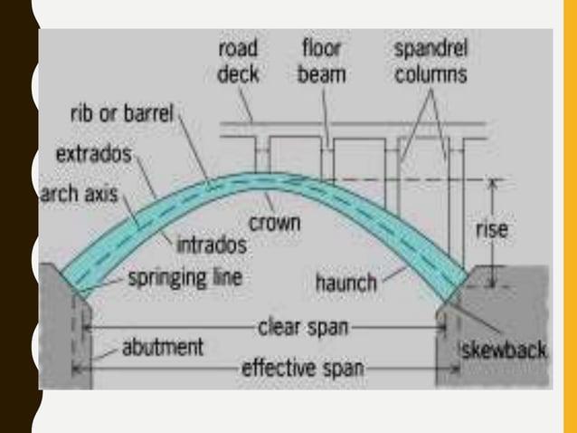 Long span structure | PPTX | Civil Engineering Industry | Industries