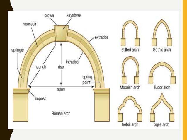 Long span structure | PPTX | Civil Engineering Industry | Industries