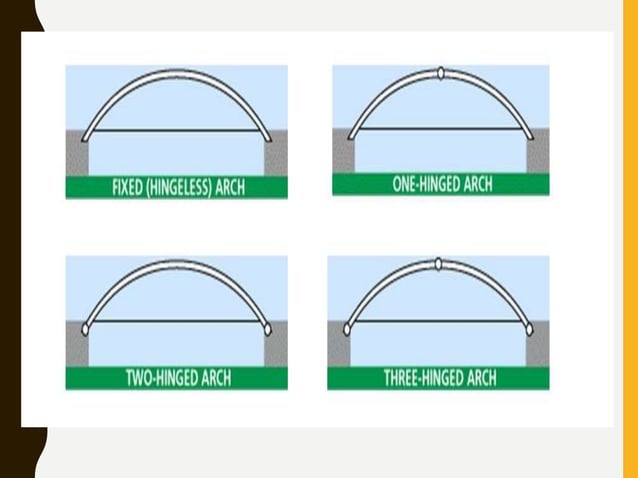 Long span structure | PPTX | Civil Engineering Industry | Industries