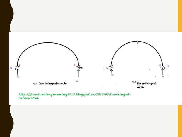 Long span structure | PPTX | Civil Engineering Industry | Industries