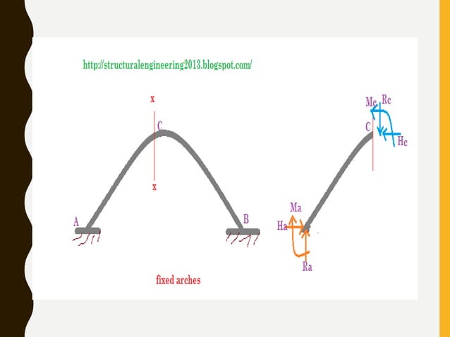 Long span structure | PPTX | Civil Engineering Industry | Industries