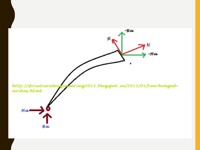 Long span structure | PPTX | Civil Engineering Industry | Industries