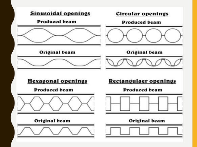 Long span structure | PPTX | Civil Engineering Industry | Industries