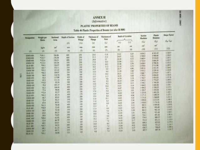 Long span structure | PPTX | Civil Engineering Industry | Industries