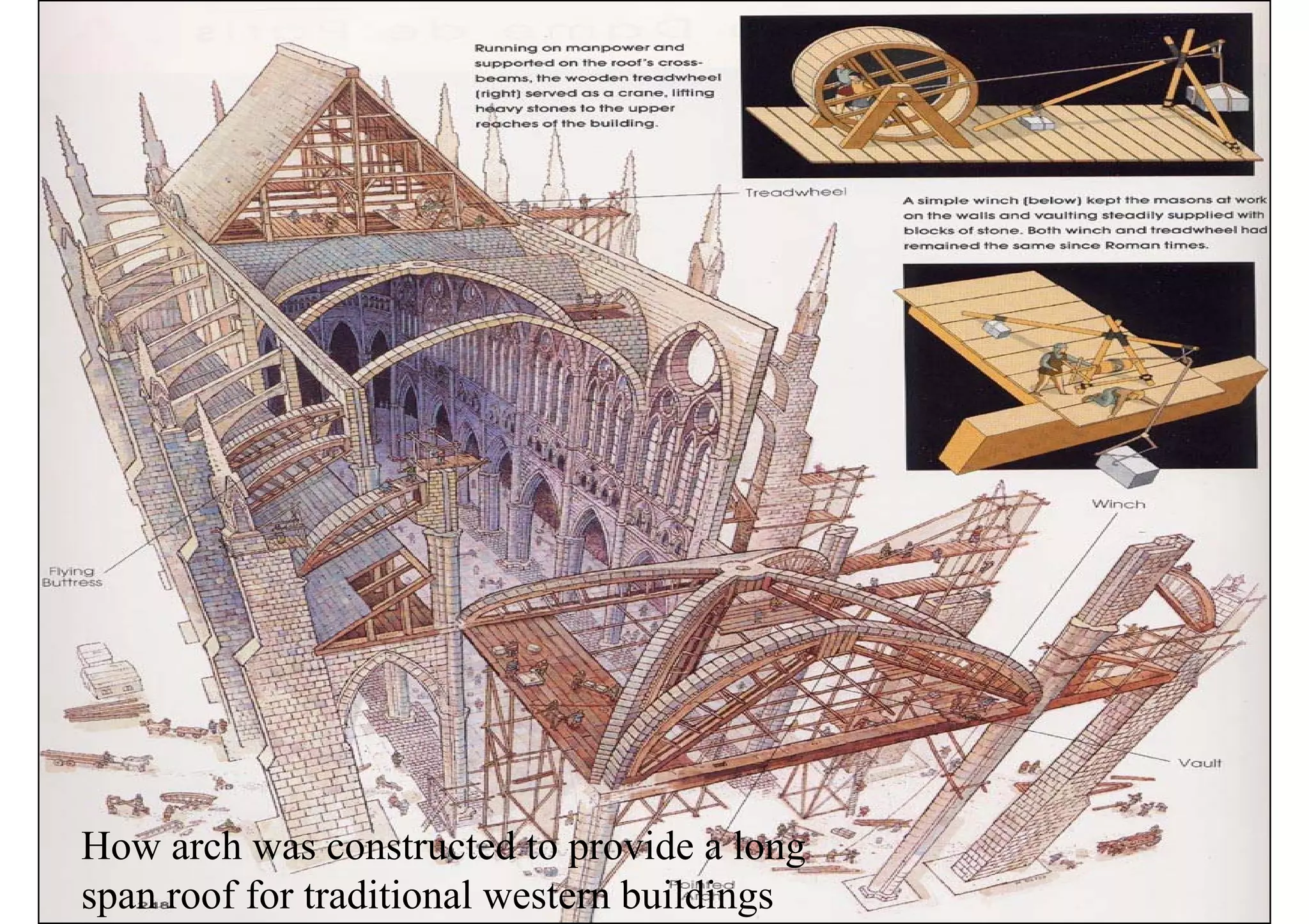 Long span structure | PDF