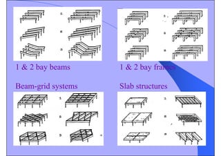 Long span structure | PDF