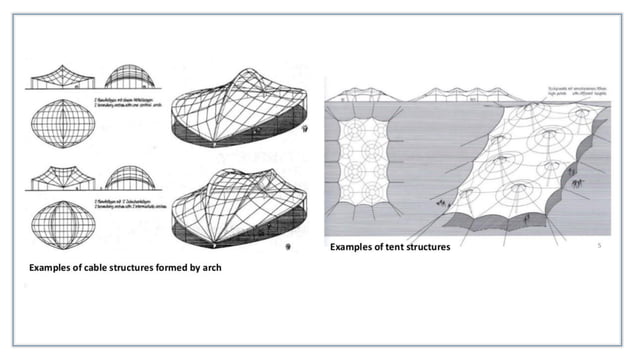 Long span structure | PDF | Geology | Science