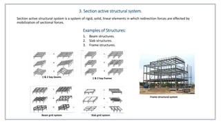 Long span structure | PDF