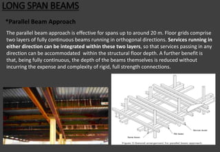 Long span structures | PPTX | Civil Engineering Industry | Industries