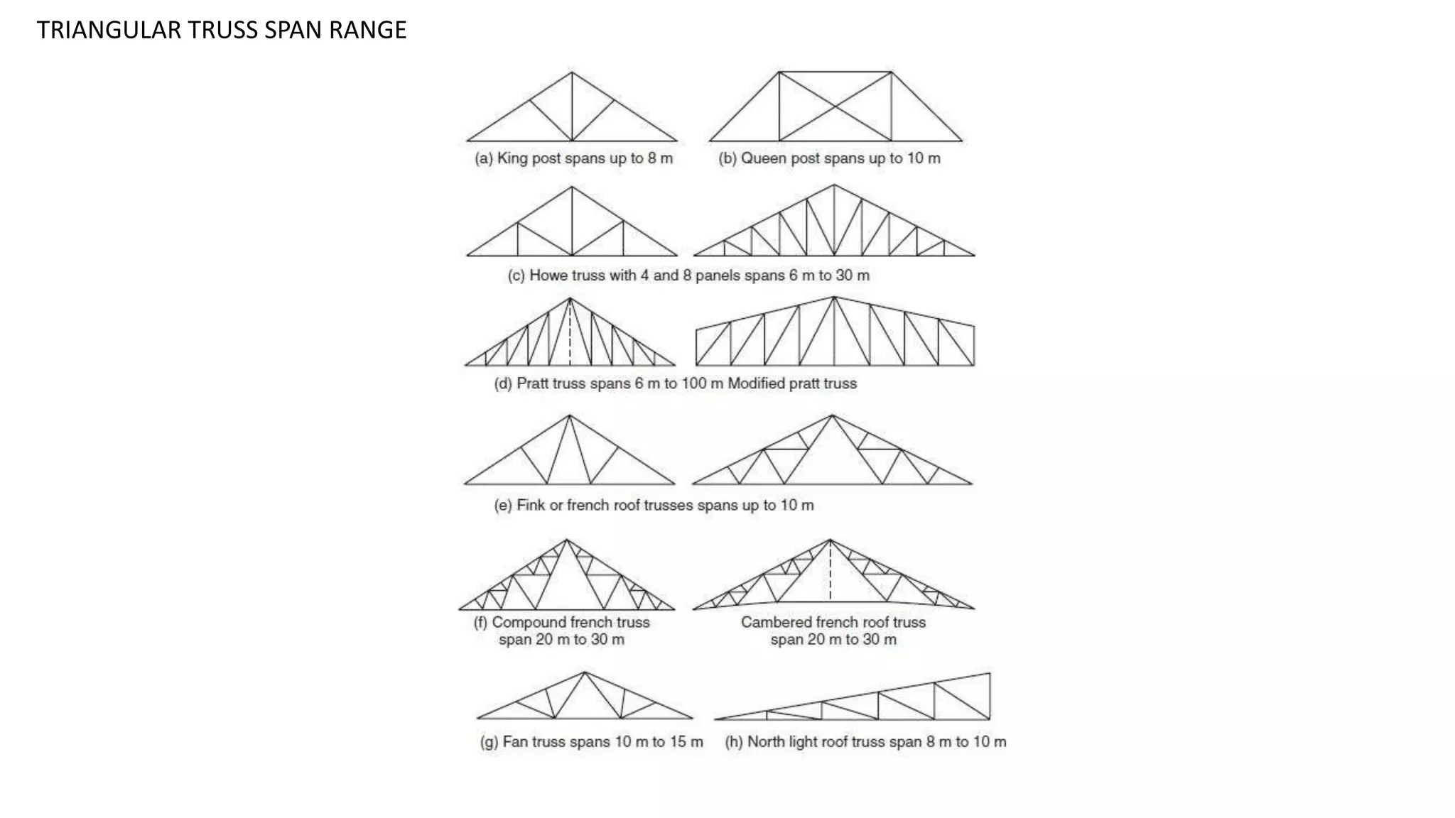 Long Span Structures | PPTX
