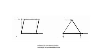 Long Span Structures | PPTX