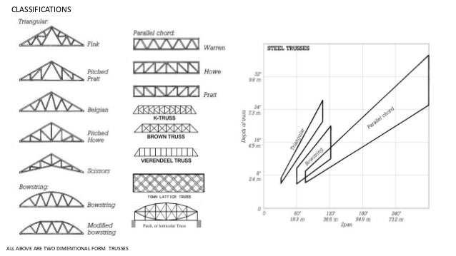 Long Span Structures