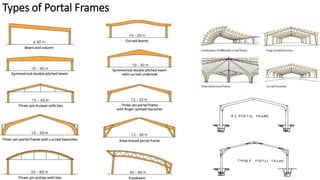 Long Span Structures used in Buildings and Factories | PDF