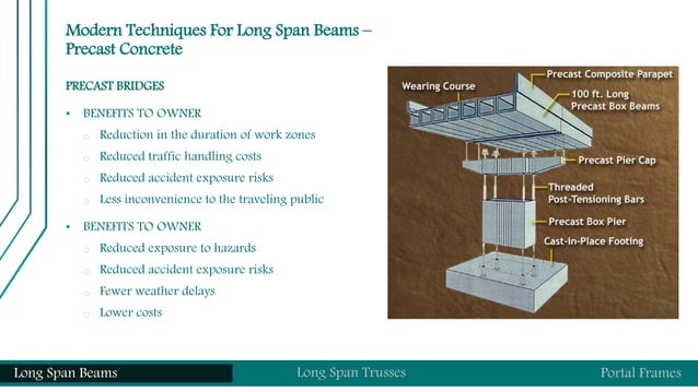 Long span structures in Concrete and Steel | PPTX | Civil Engineering ...