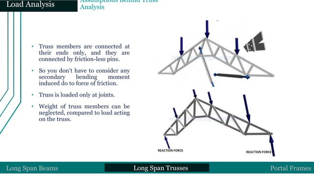 Long span structures in Concrete and Steel | PPTX | Civil Engineering ...