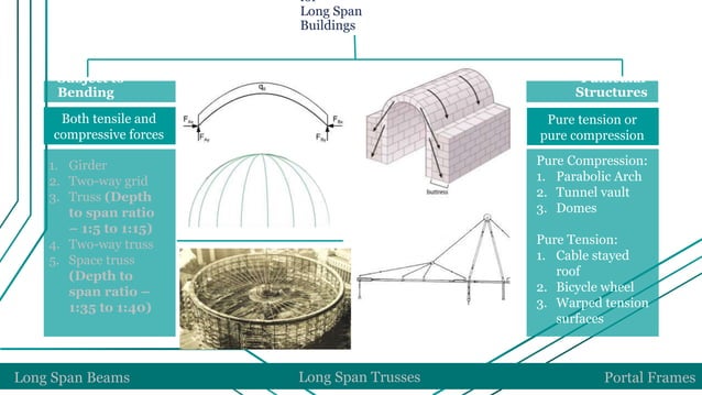 Long span structures in Concrete and Steel | PPTX | Civil Engineering ...