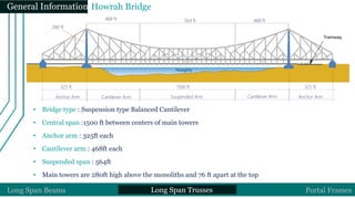 Long span structures in Concrete and Steel | PPTX