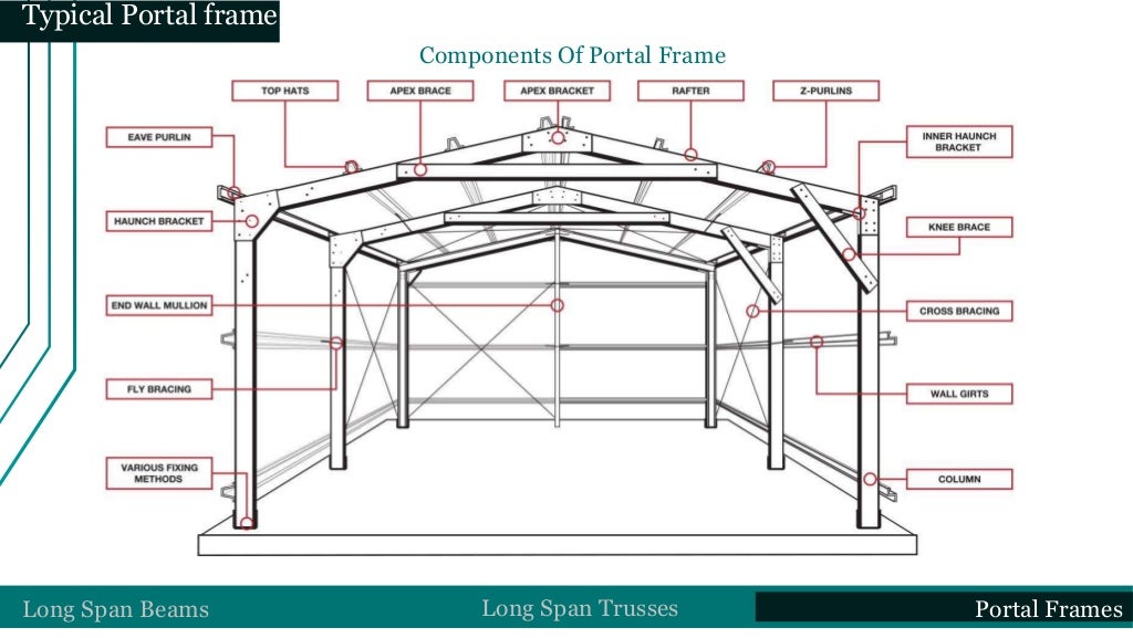 Long span structures in Concrete and Steel