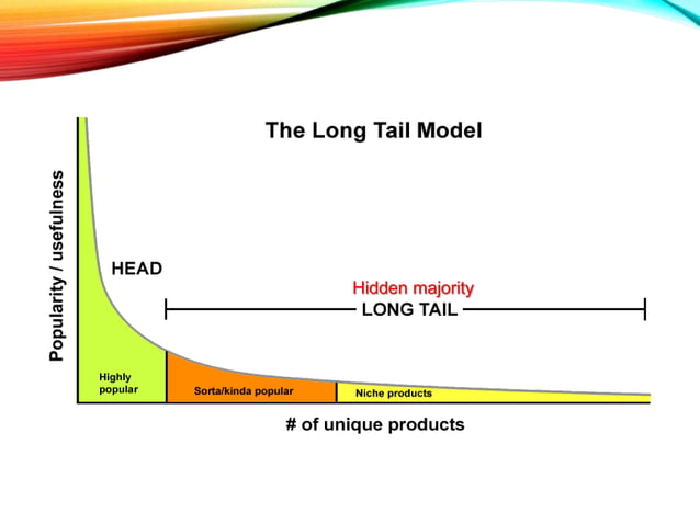 Long tail | PPTX | Marketing and Advertising | Business