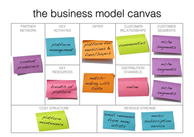 Long Tail Business Models | PDF