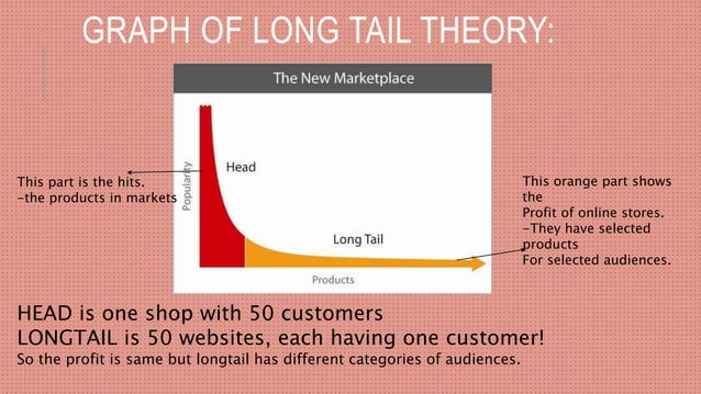 Long tail theory and questionnaire analyis Long tail theory and questionnaire analyis